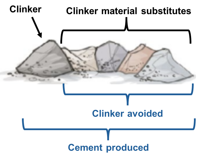 Improve Cement Production - Figure 2 | Project Drawdown